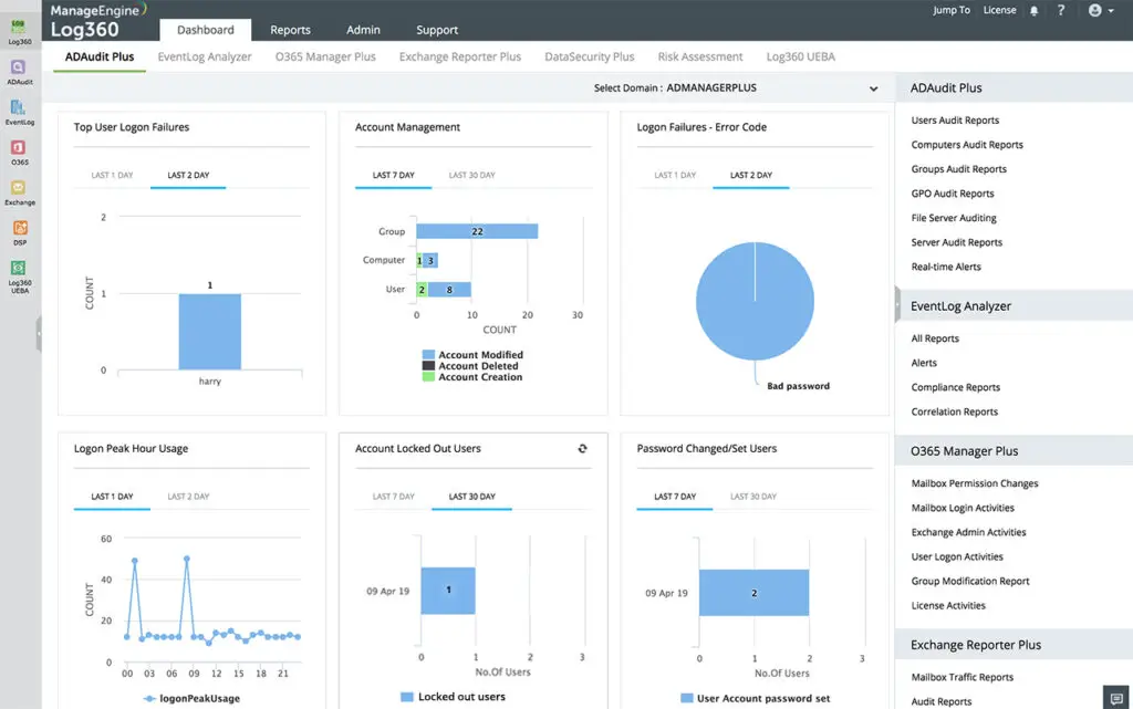 Best Network Security Tools: Defense Against Cyber Threats